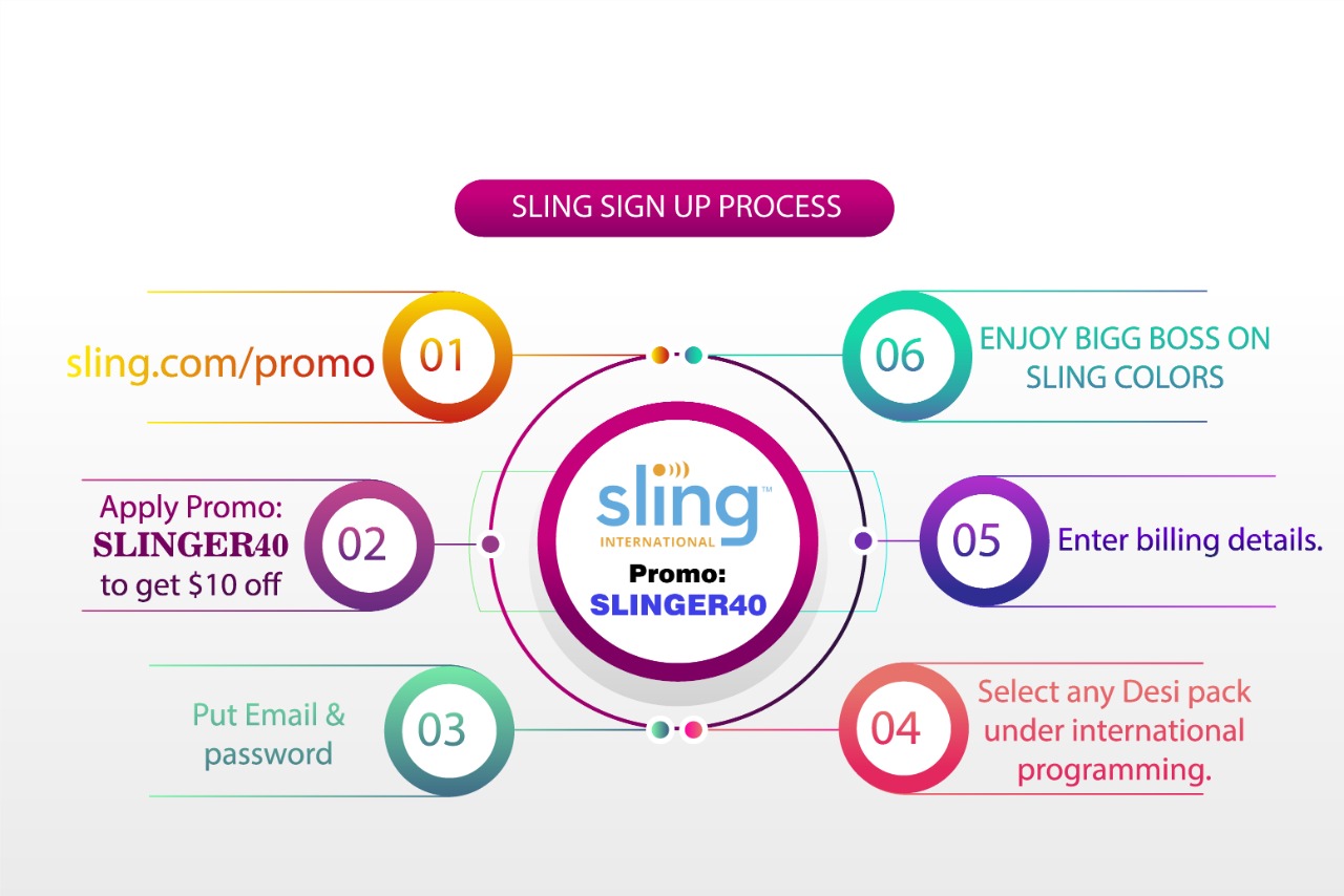 How to Watch Bigg Boss in USA on Sling (And Save 50%)